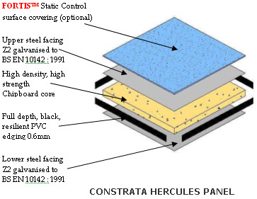 hercules-panel - Constrata